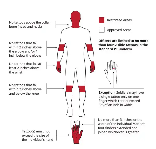 Careers in the Military